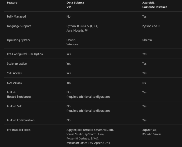 Run Jupyter Notebooks on Azure – Built on Cloud Run Jupyter Notebooks on Azure – Built on Cloud