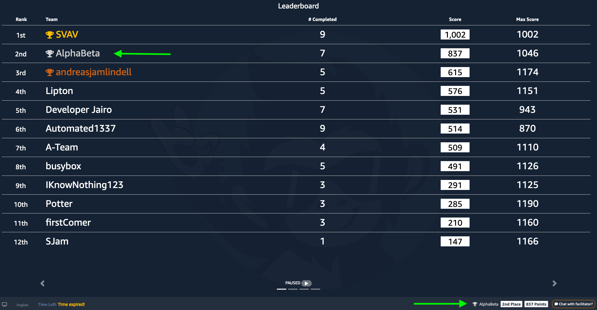 AWS Security Jam, what and why? – Built on Cloud